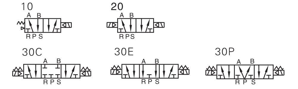 4V100 Series Pneumatic Solenoid Valve 1/8" 12V 24V 110V 220V (5/2 way;5/3 way) - NINGBO NEU ...