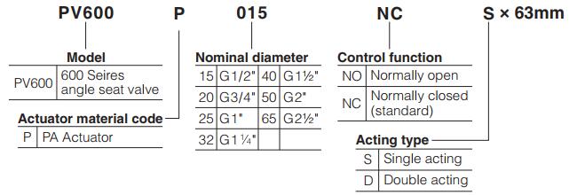 PV600 Series Pneumatic Angle Seat Valve (Bronze Body ) - NINGBO NEU ...