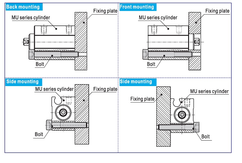 MU Small Pneumatic Cylinder Equal To AIRTAC MU Series - NINGBO NEU ...