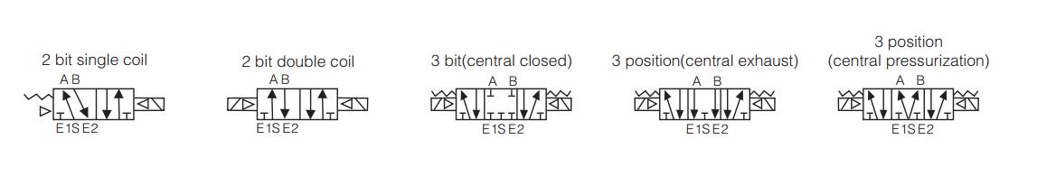 V5000 Series SMC Solenoid Valve 5/2way 5/3way 12VDC/24VDC/220VAC/110VAC ...